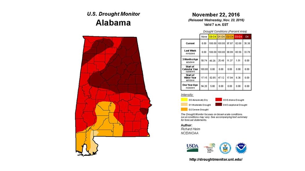 US Drought Monitor: 98 percent of Alabama locked in severe drought | WBMA