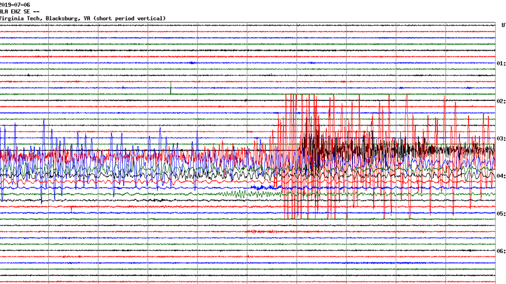 California Earthquake recorded on Seismographs across the Nation | WCYB